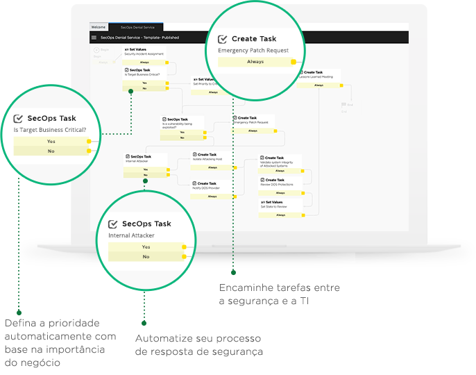 ServiceNow | Work At Lightspeed