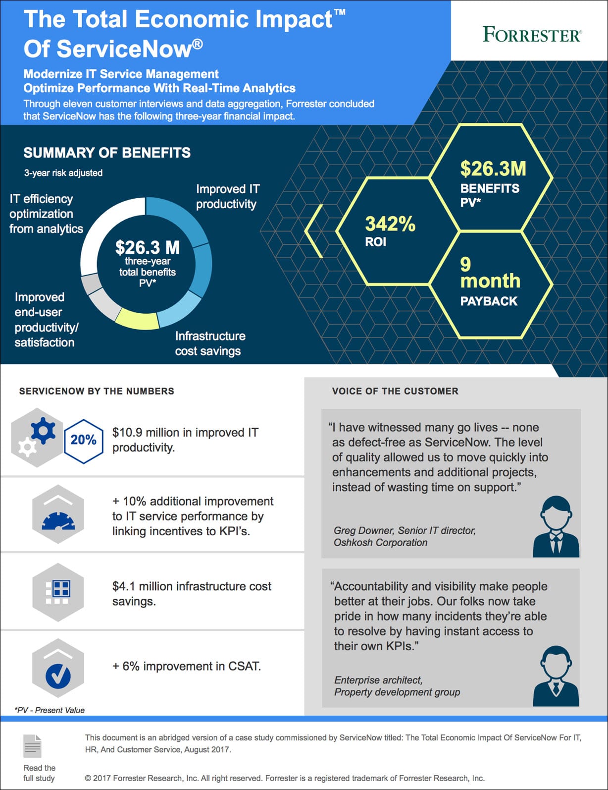 ServiceNow | Resource Center | Assets for ITSM, ITIL, Asset Management ...