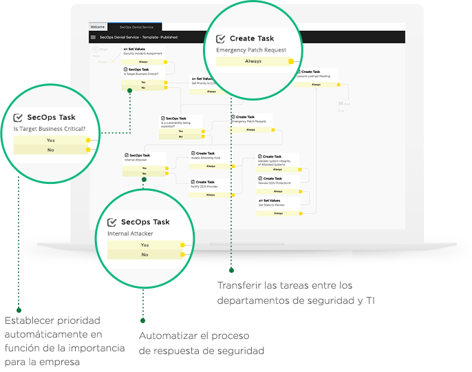 ServiceNow | Trabajar a la velocidad de la luz