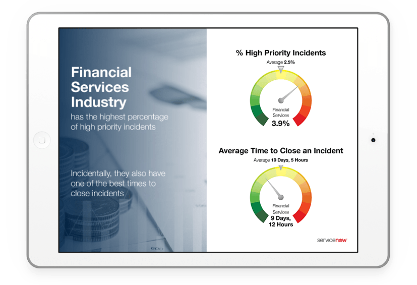 Service Management パフォーマンスの Benchmarks: ServiceNow