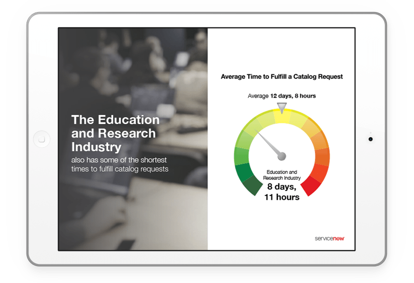 Service Management パフォーマンスの Benchmarks: ServiceNow