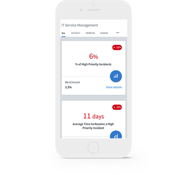 Service Management パフォーマンスの Benchmarks: ServiceNow