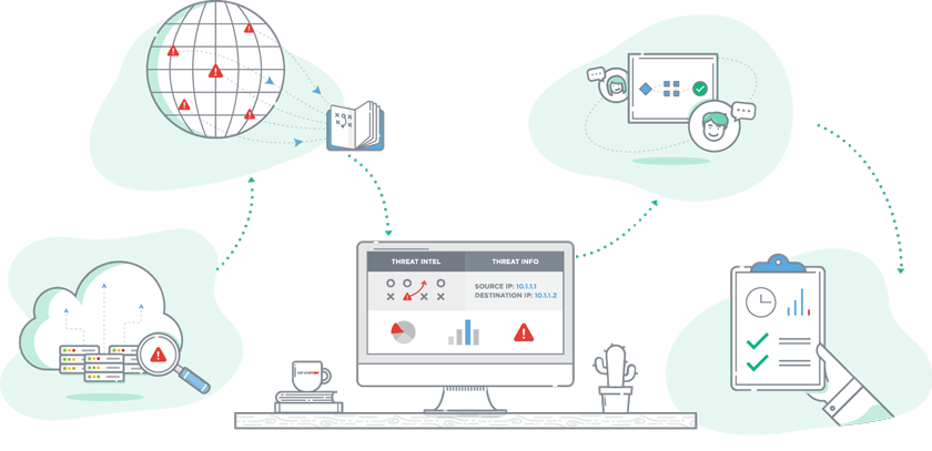 Enterprise Security Threat Management | ServiceNow