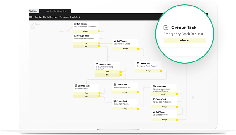 Security Operations | Enterprise Security Response | ServiceNow
