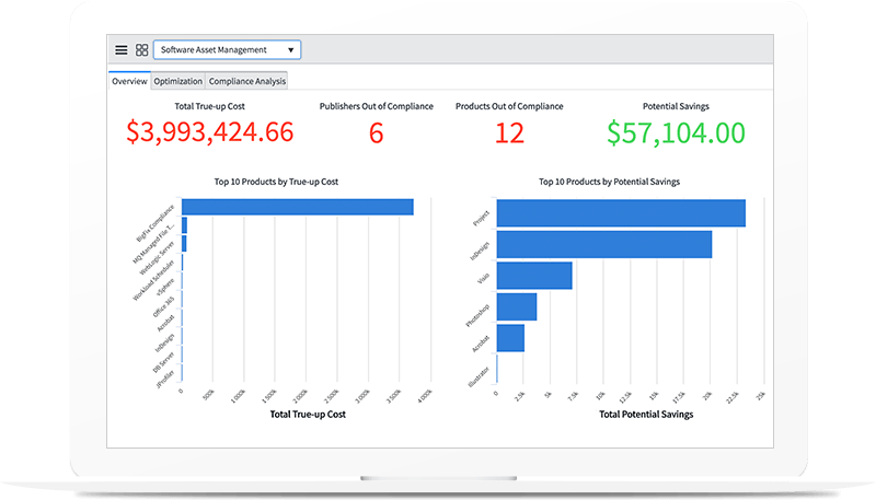 Software Asset Management | ServiceNow