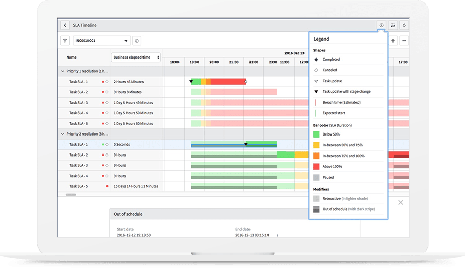 Service Level Management (SLM) - ITSM - ServiceNow