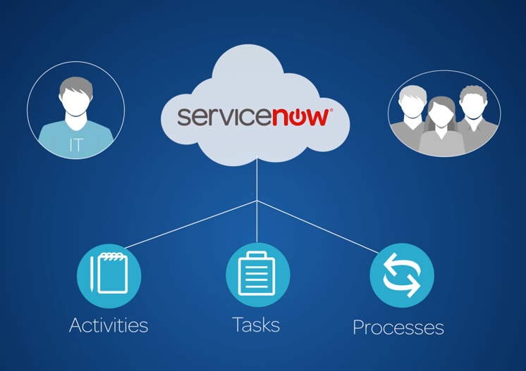 Platform-as-a-Service | Enterprise Cloud Service Management | ServiceNow