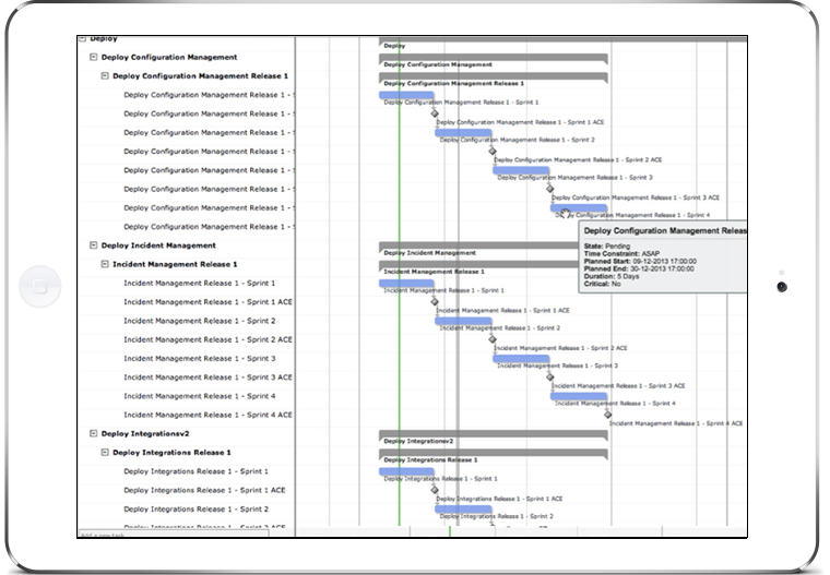 StartNow Methodology: Software Development Lifecycle (SDLC) | ServiceNow