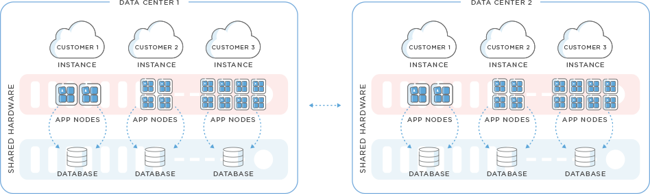 The Nonstop Cloud | Enterprise Cloud | ServiceNow