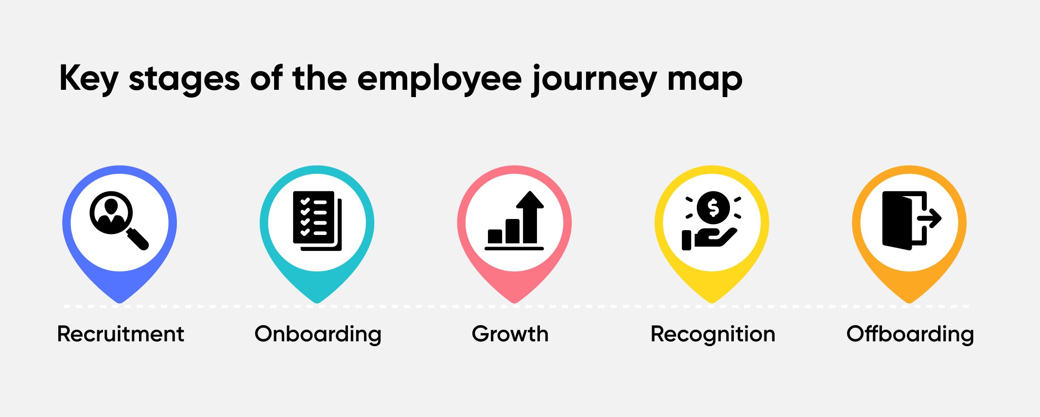 How To Build An Employee Journey Map For The First Time