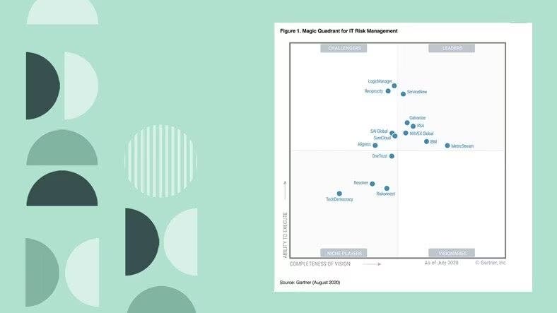 ServiceNow im Magic Quadrant für IT-Risikomanagement als ein ...
