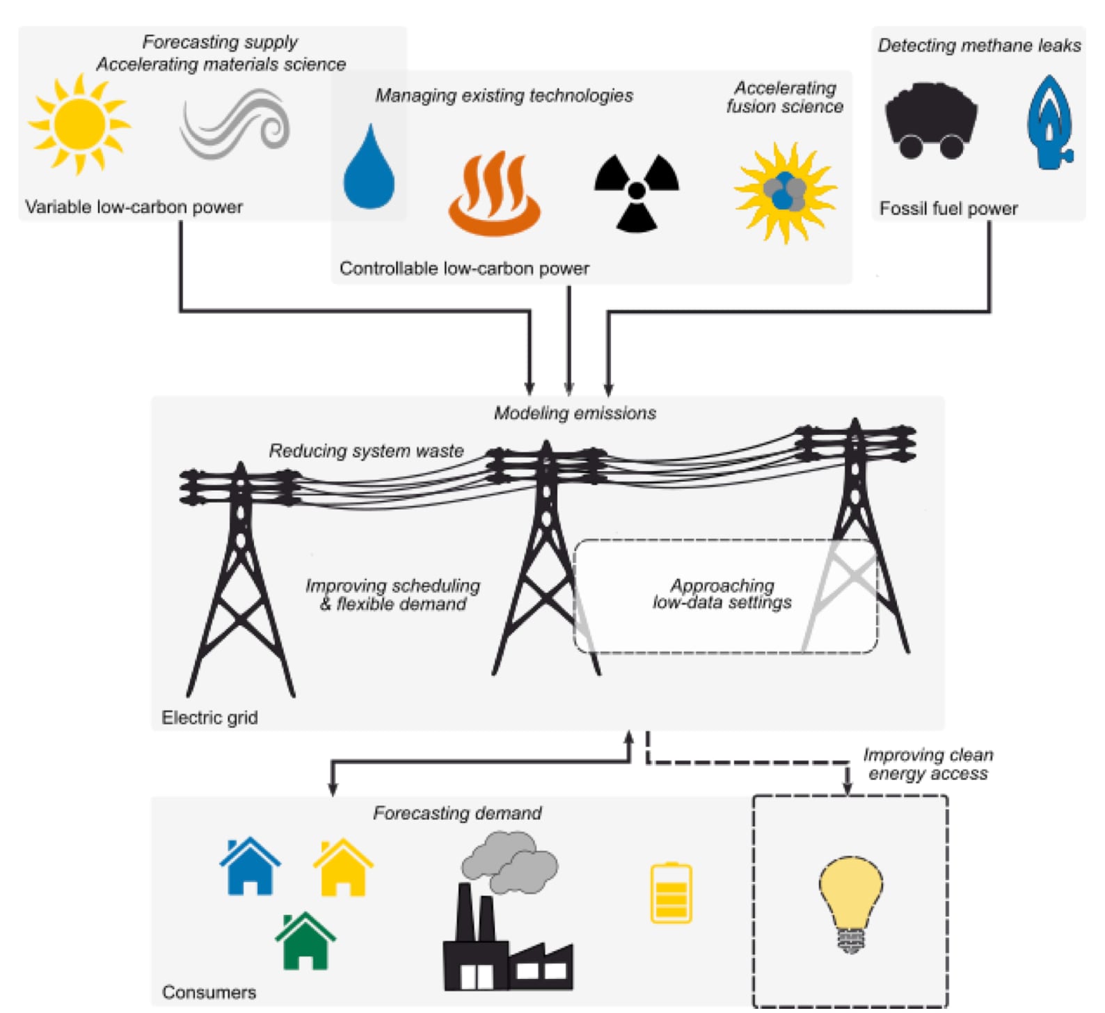 Tackling Climate Change with Machine Learning | ServiceNow IA recherche