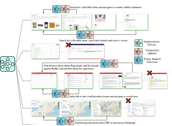 NNetscape Navigator: Complex Demonstrations for Web Agents Without a Demonstrator | ServiceNow ...
