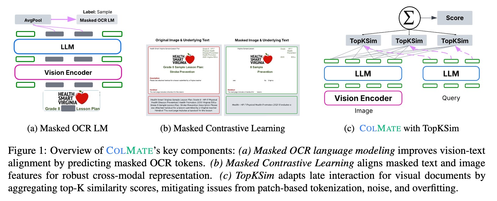 ColMate: Contrastive Late Interaction and Masked Text for Multimodal ...