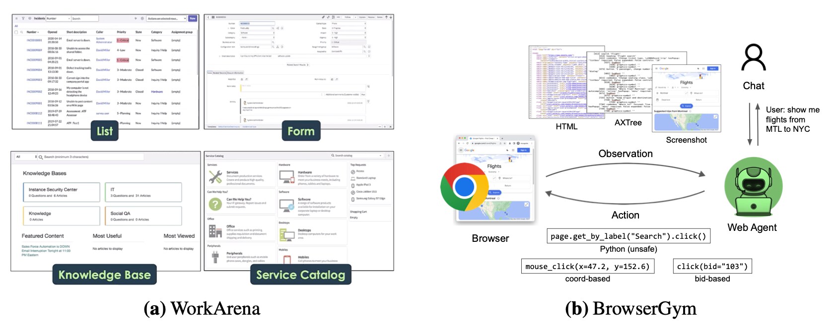 Workarena How Capable Are Web Agents At Solving Common Knowledge Work Tasks Servicenow Research