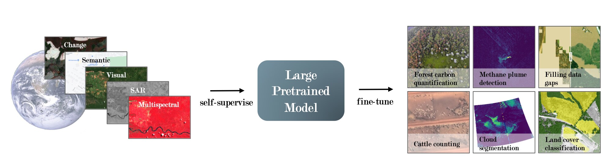 GEO-Bench: Toward Foundation Models for Earth Monitoring | ServiceNow ...