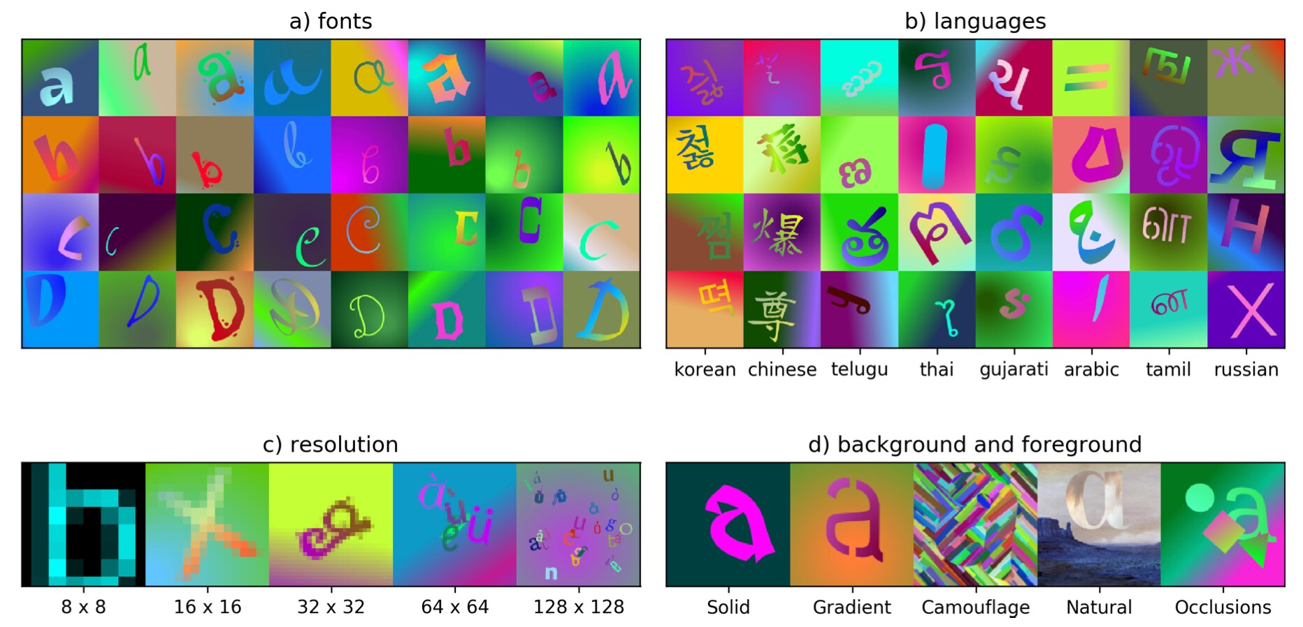 Synbols: Probing Learning Algorithms with Synthetic Datasets ...