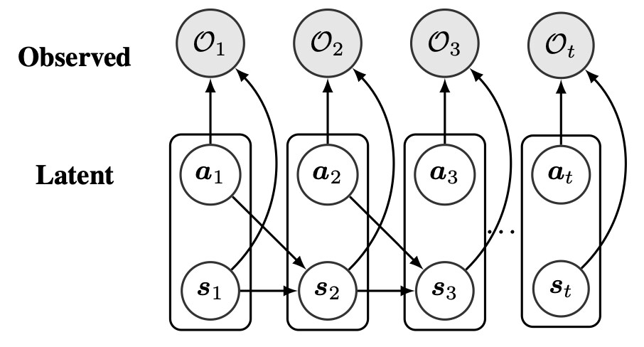 Probabilistic Planning with Sequential Monte Carlo Methods | ServiceNow AI Research