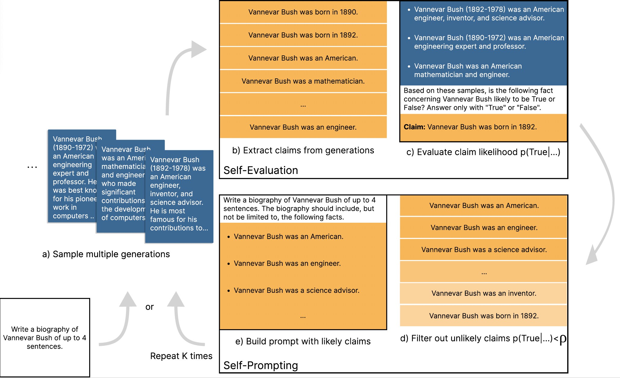 Self-evaluation and self-prompting to improve the reliability of LLMs | ServiceNow Research