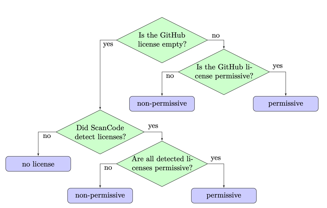 StarCoder2 and The Stack v2: The Next Generation | ServiceNow Research