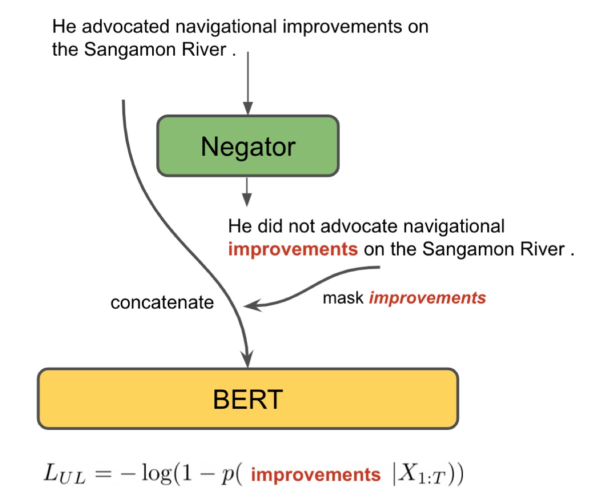 Understanding by Understanding Not: Modeling Negation in Language ...