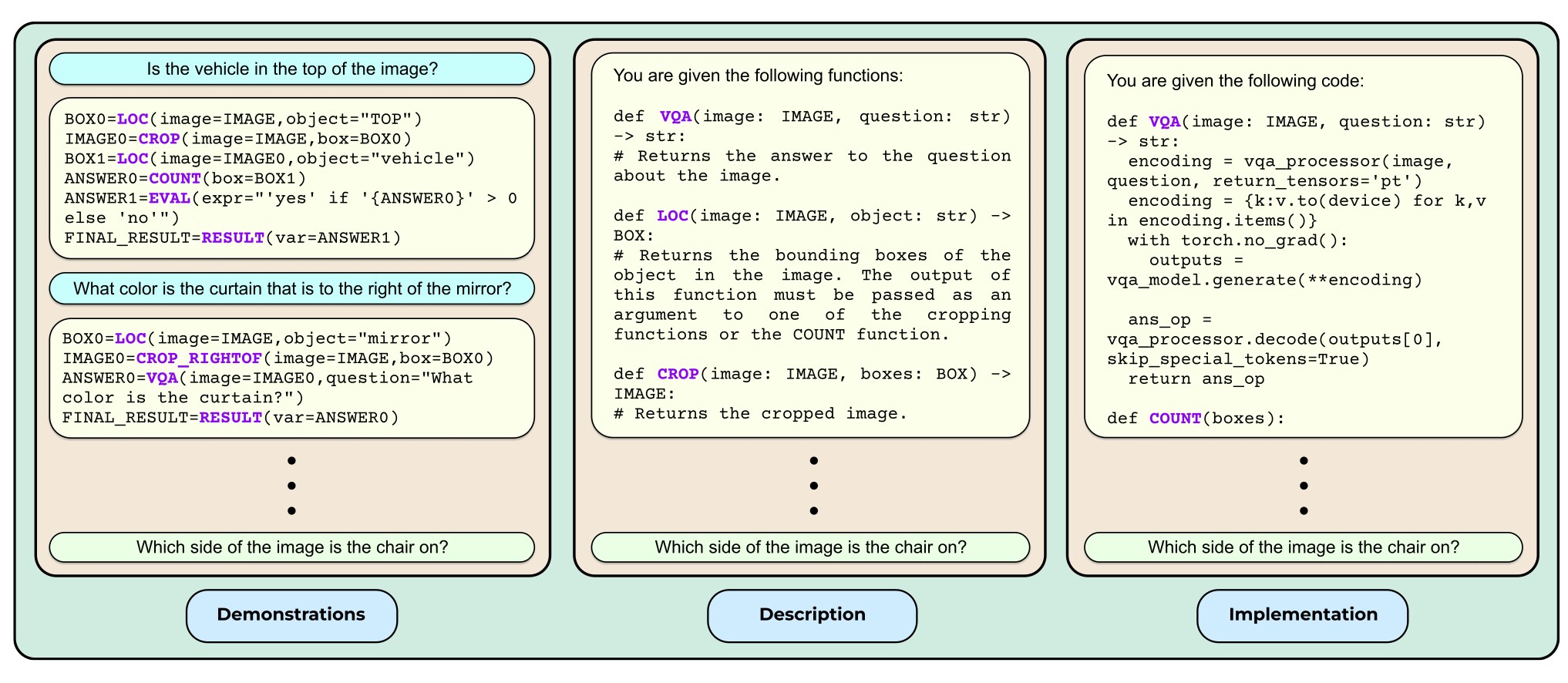 Evaluating In Context Learning Of Libraries For Code Generation Servicenow Research