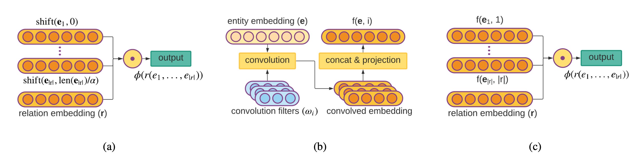 Knowledge Hypergraphs: Prediction Beyond Binary Relations | ServiceNow Research