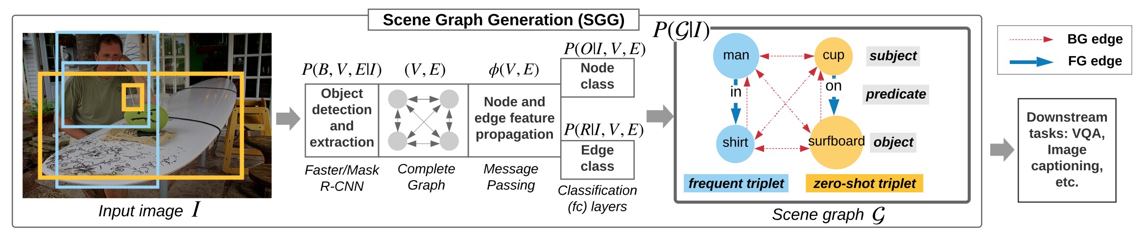 Generative Compositional Augmentations For Scene Graph Prediction Servicenow Research