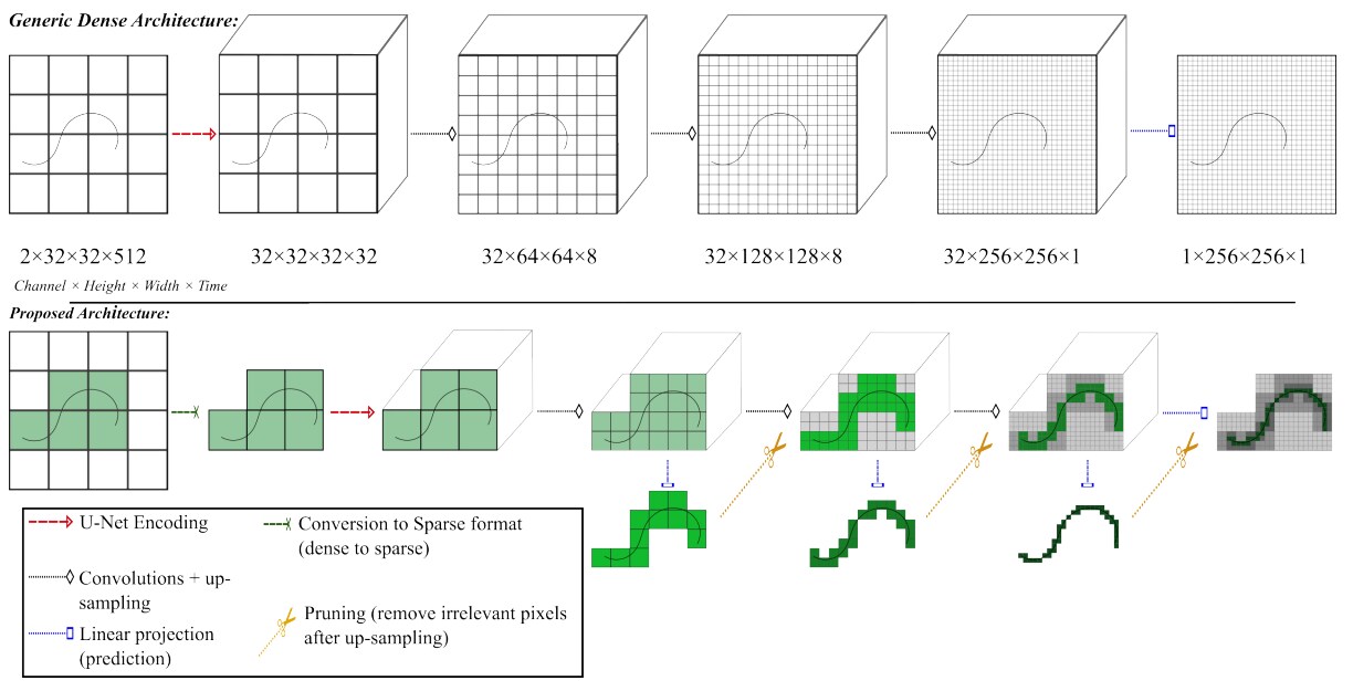 Pruning Sparse Tensor Neural Networks Enables Deep Learning for 3D ...