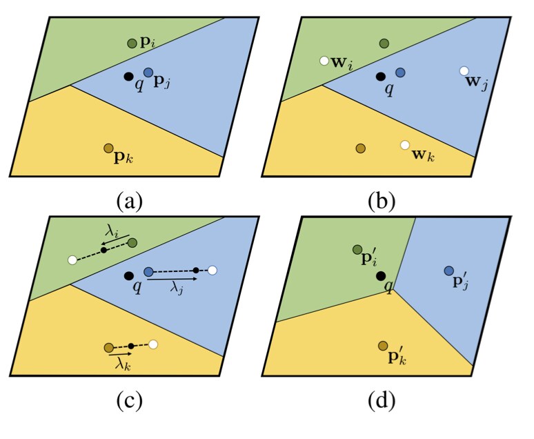 Adaptive Cross-Modal Few-shot Learning | ServiceNow Research