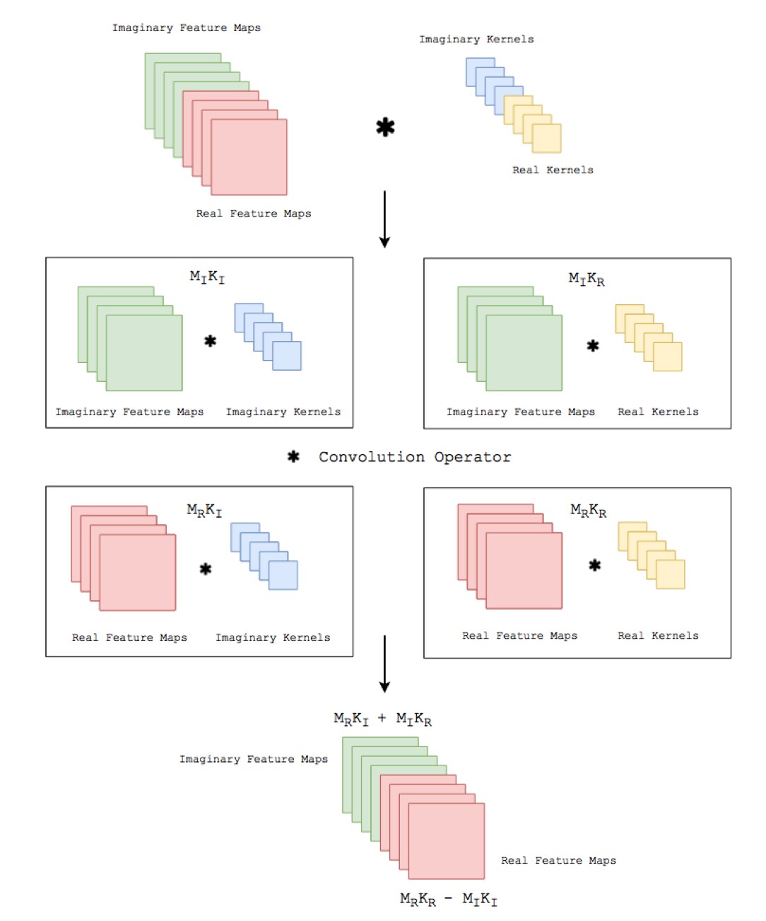 Deep Complex Networks | ServiceNow Research