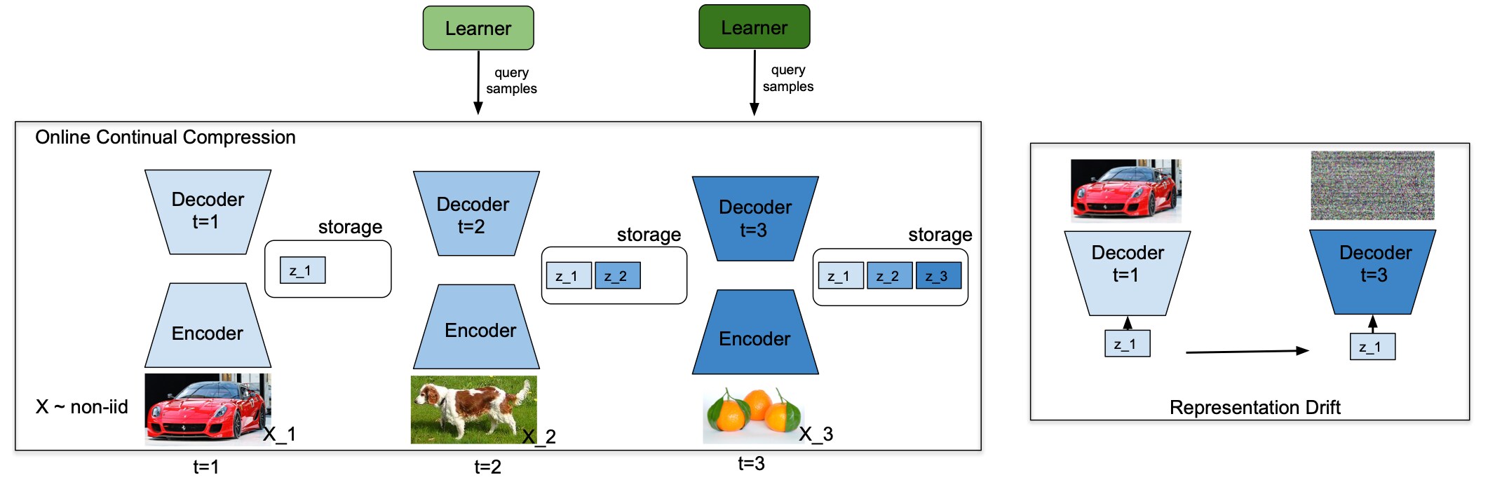 Finding And Visualizing Weaknesses Of Deep Reinforcement Learning