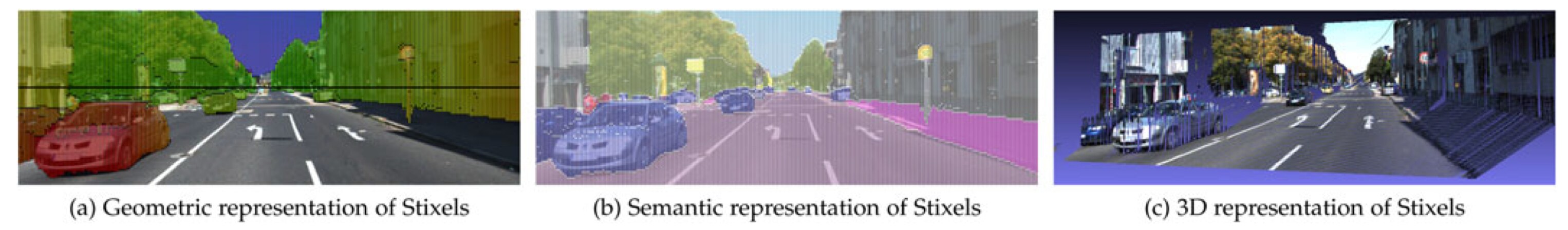 3D Perception with Slanted Stixels on GPU | ServiceNow Research