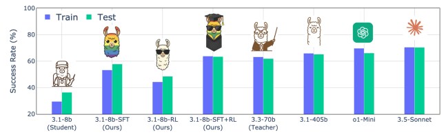 How to Train Your LLM Web Agent: A Statistical Diagnosis (Oral ...