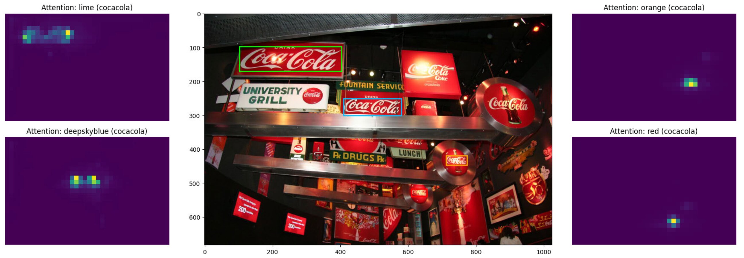 Logo Detection with no Priors | ServiceNow Research