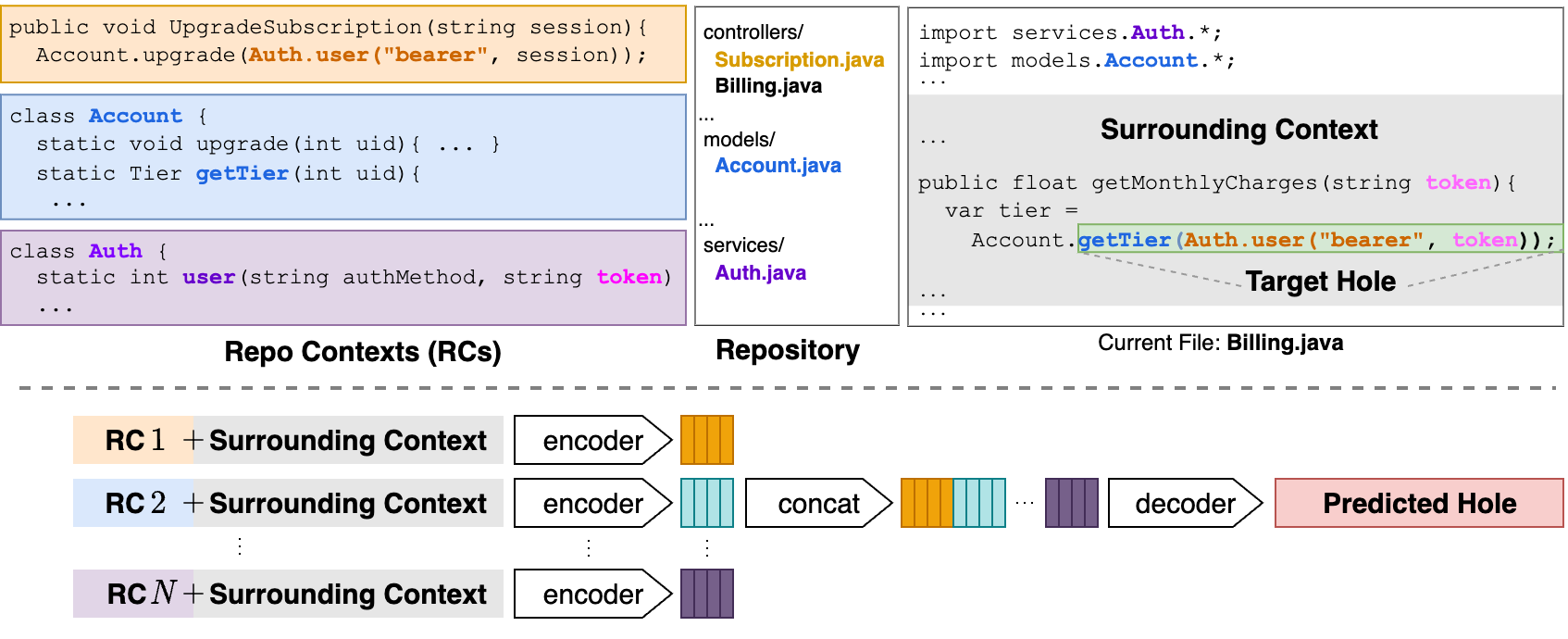 RepoFusion: Training Code Models to Understand Your Repository ...