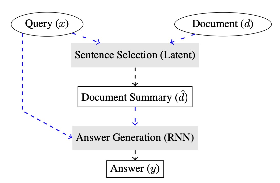 Coarse-to-Fine Question Answering for Long Documents | ServiceNow Research