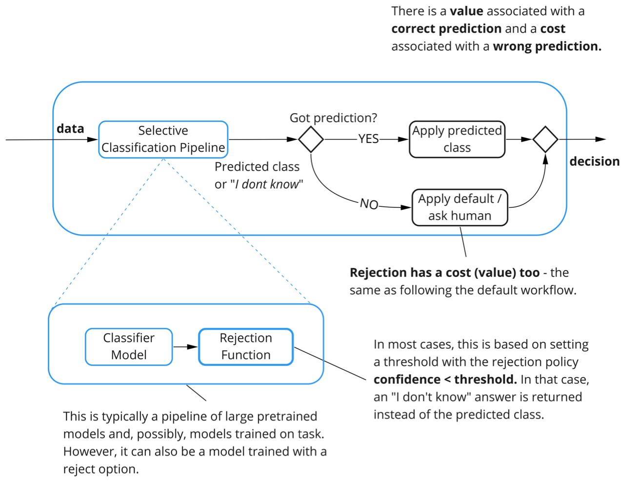 On the Value of ML Models | ServiceNow Research