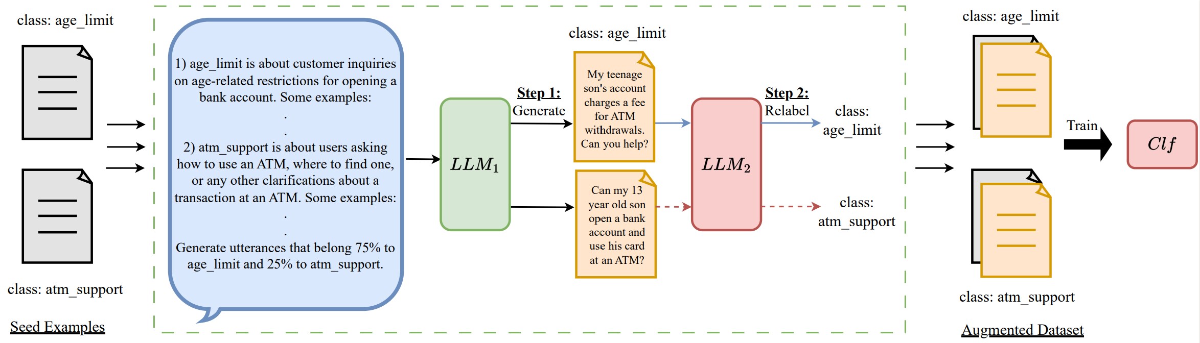 PromptMix: A Class Boundary Augmentation Method for Large Language Model Distillation ...
