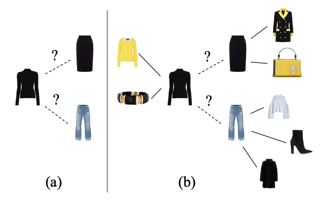 Context Aware Visual Compatibility Prediction Servicenow Research