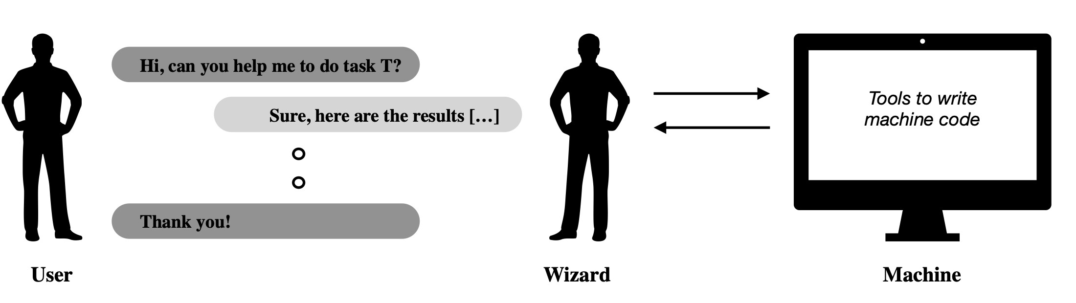 Towards Ecologically Valid Research On Language User Interfaces Servicenow Research