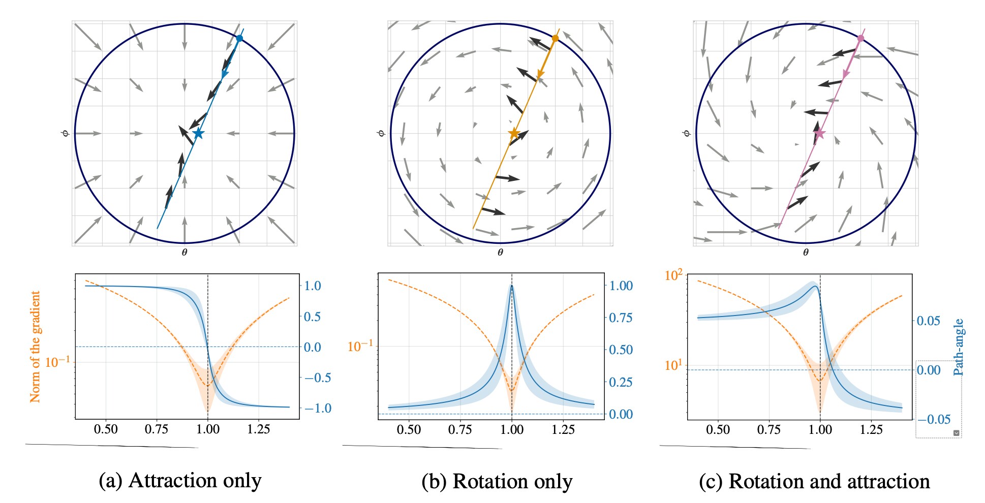 A Closer Look at the Optimization Landscapes of Generative Adversarial ...