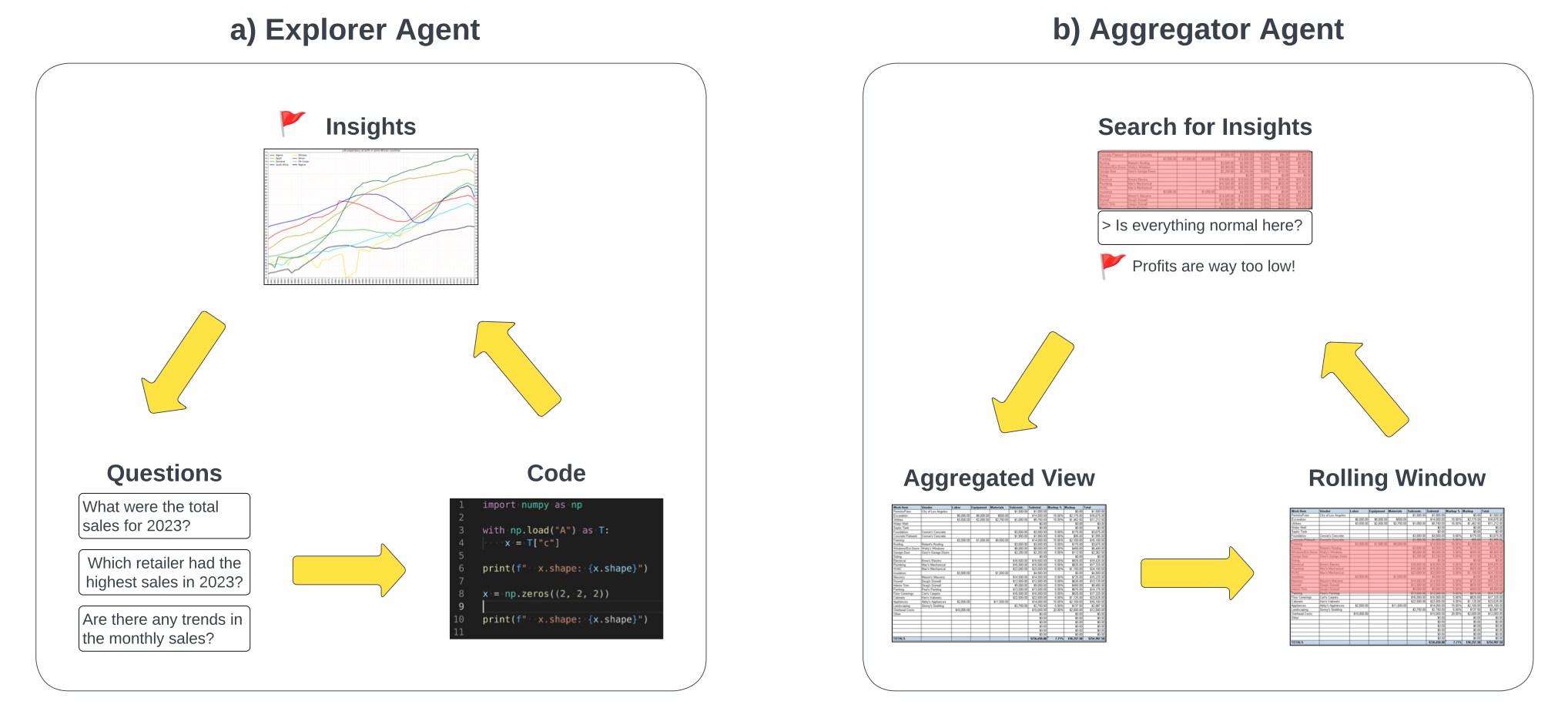 Capture the Flag: Uncovering Data Insights with Large Language Models | ServiceNow AI Research