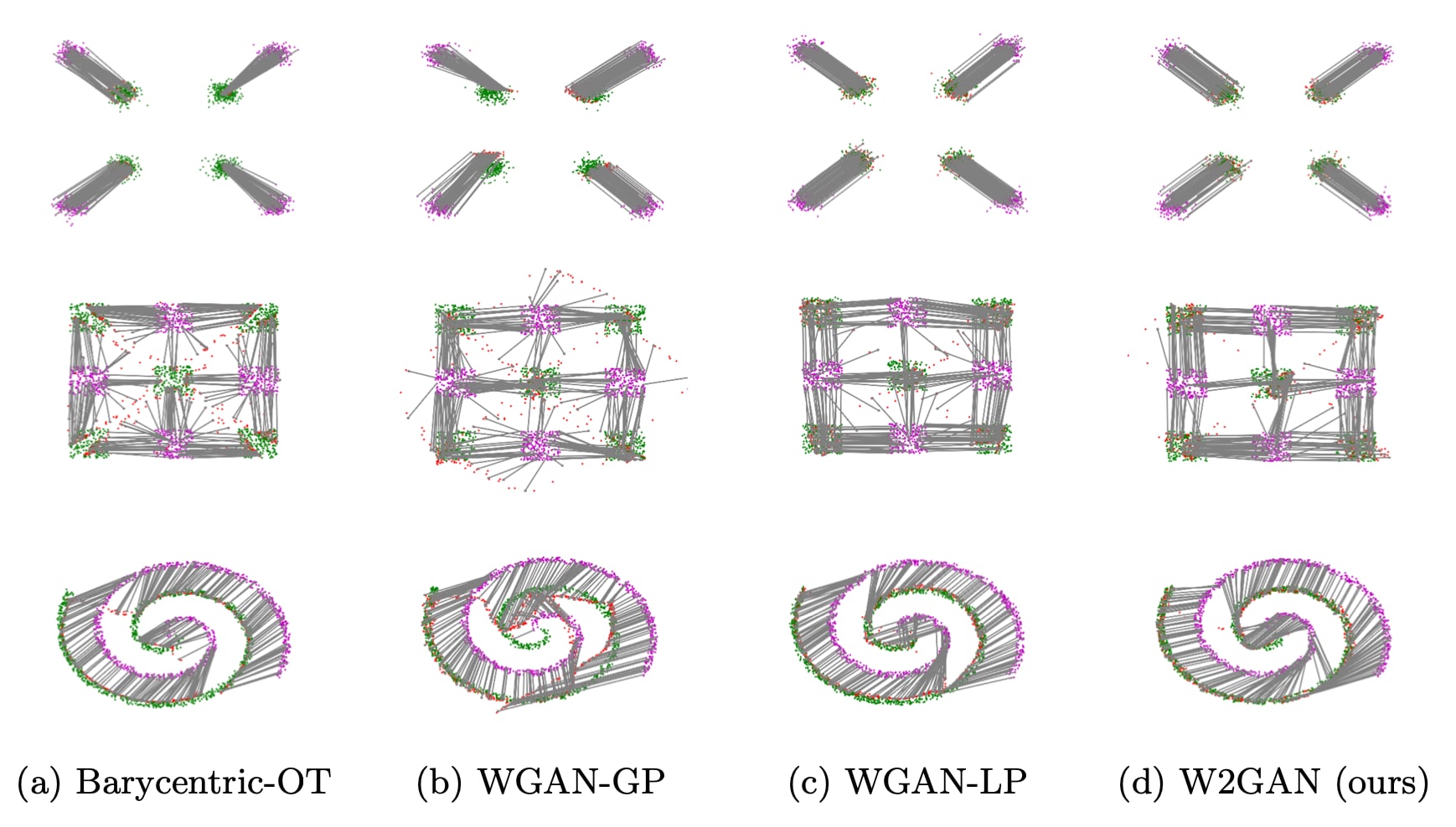 Adversarial Computation Of Optimal Transport Maps Servicenow Research