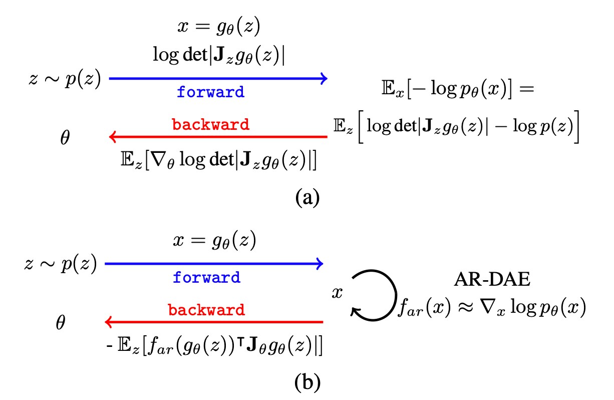 AR-DAE: Towards Unbiased Neural Entropy Gradient Estimation ...