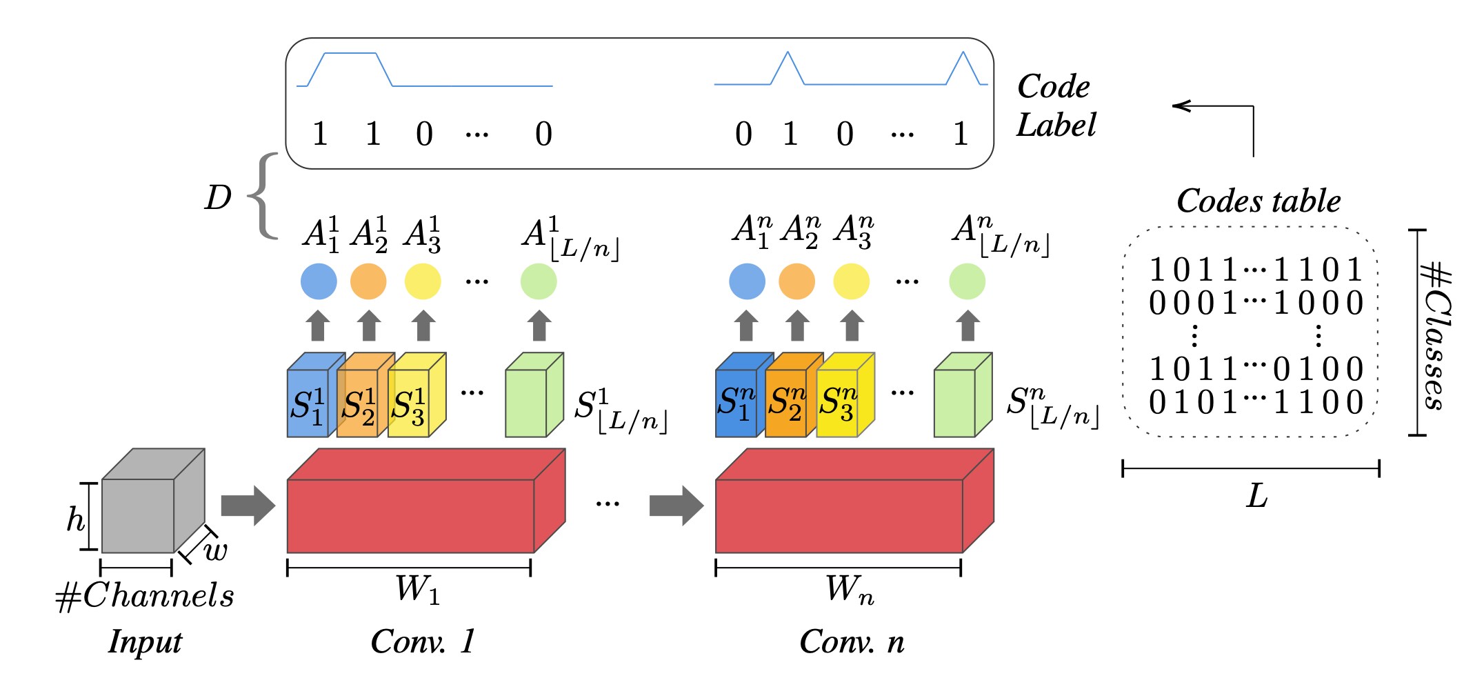 Constraining Representations Yields Models That Know What They Don't ...