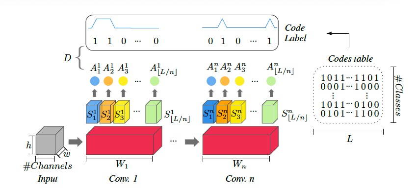 Constraining Low-level Representations to Define Effective Confidence ...