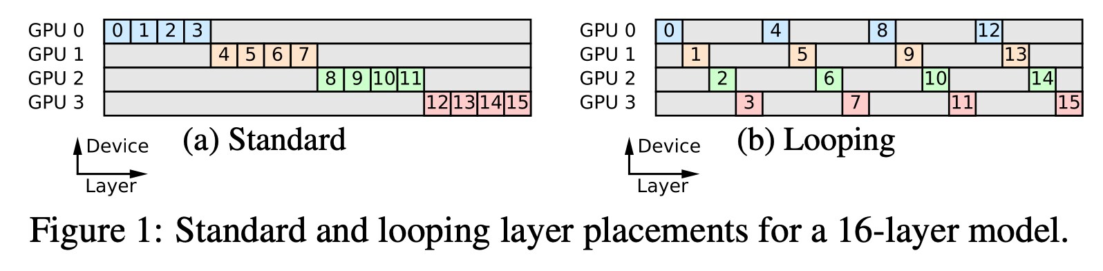 Breadth-First Pipeline Parallelism | ServiceNow Research