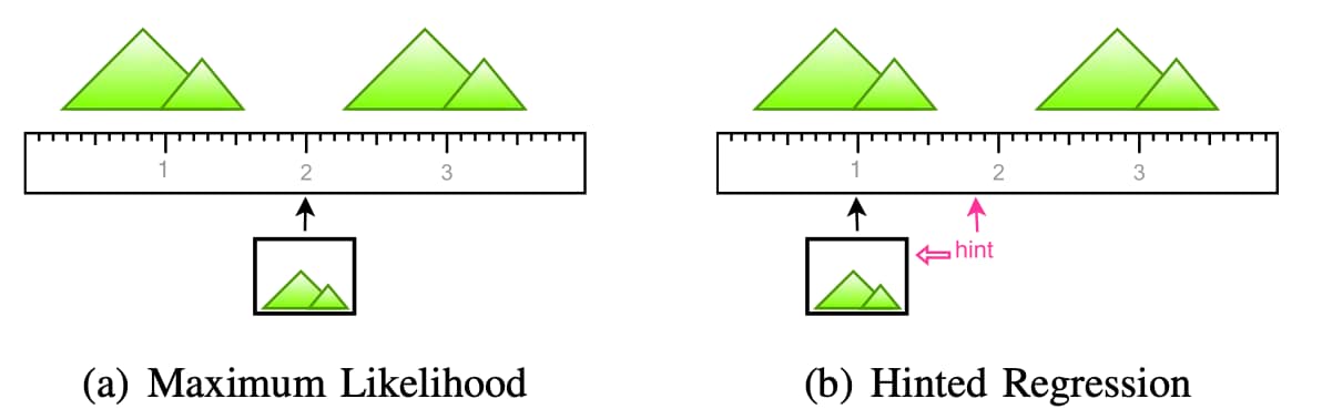 Hinted Networks | ServiceNow Research