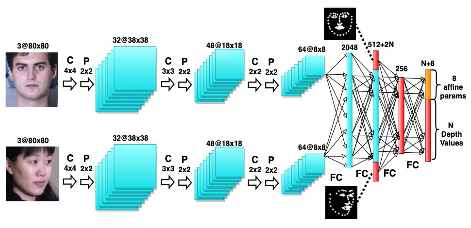 Unsupervised Depth Estimation, 3D Face Rotation and Replacement ...
